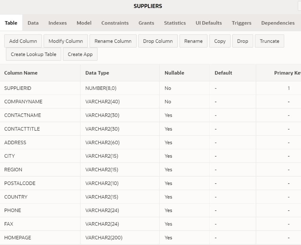 Solved Database Return CompanyName as Company (suppliers | Chegg.com