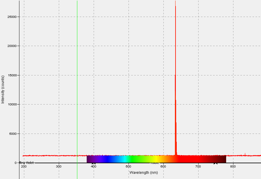 Solved Determine the instrumental linewidth of your | Chegg.com