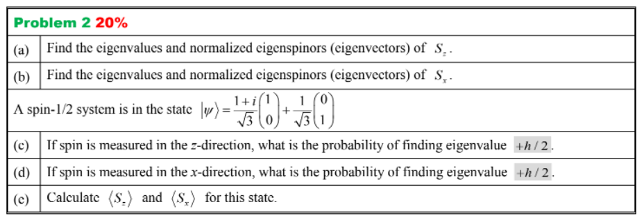Solved Problem 2 20% (a) Find the eigenvalues and normalized | Chegg.com