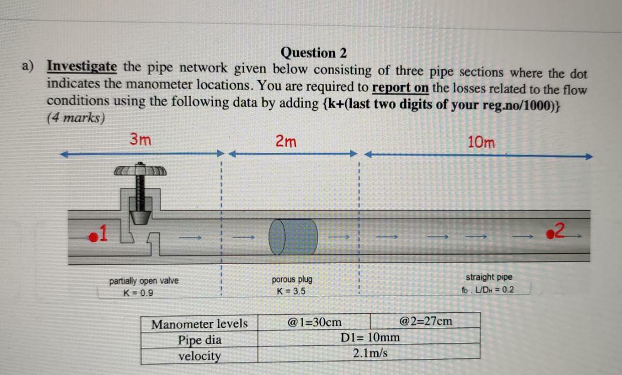 Solved Investigate the pipe network given below consisting | Chegg.com