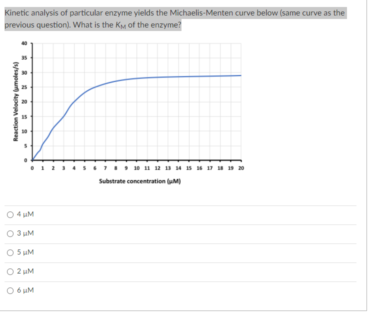 Solved Kinetic analysis of particular enzyme yields the | Chegg.com