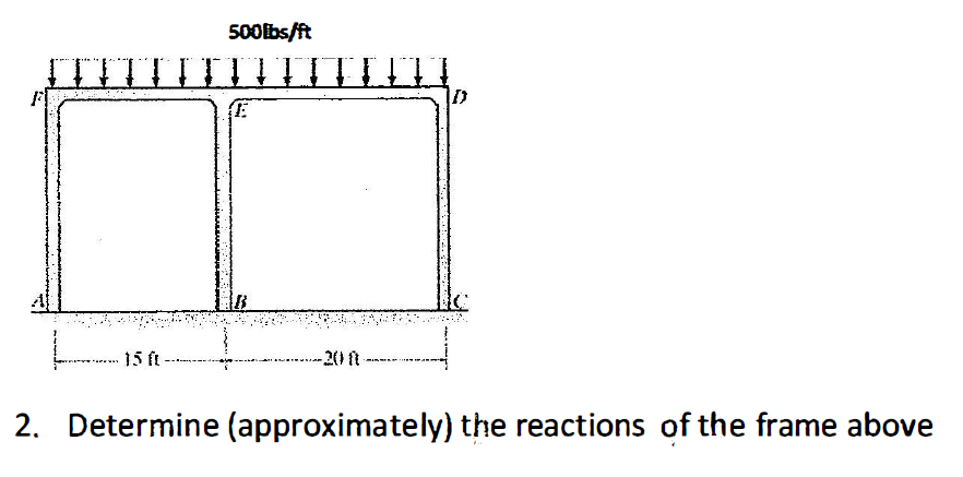 Determine (approximately) the reactions of the frame | Chegg.com Determine (approximately) the reactions of the frame | Chegg.com