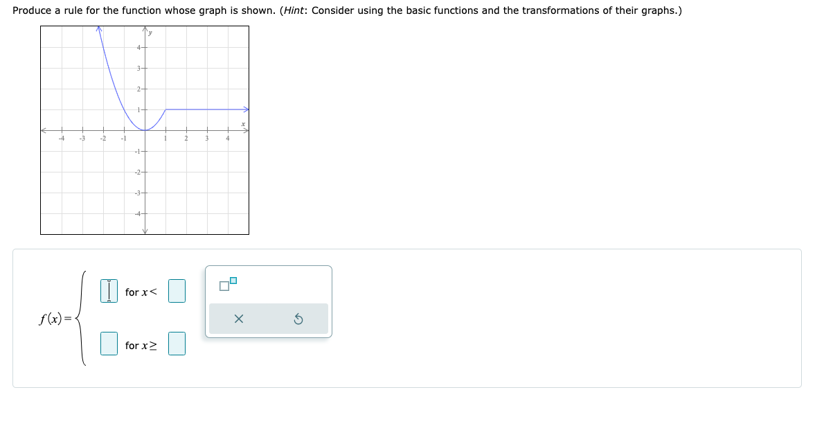 Solved Produce a rule for the function whose graph is shown. | Chegg.com