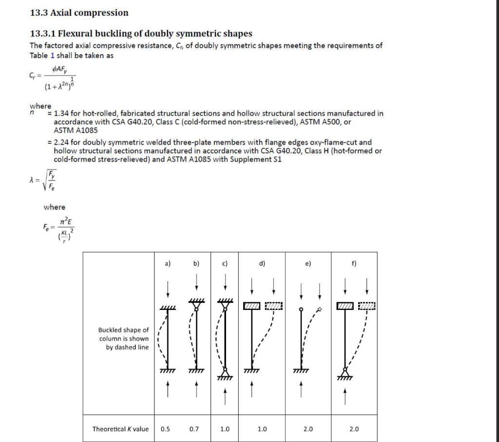 Solved 2. For the compression members shown in the following | Chegg.com