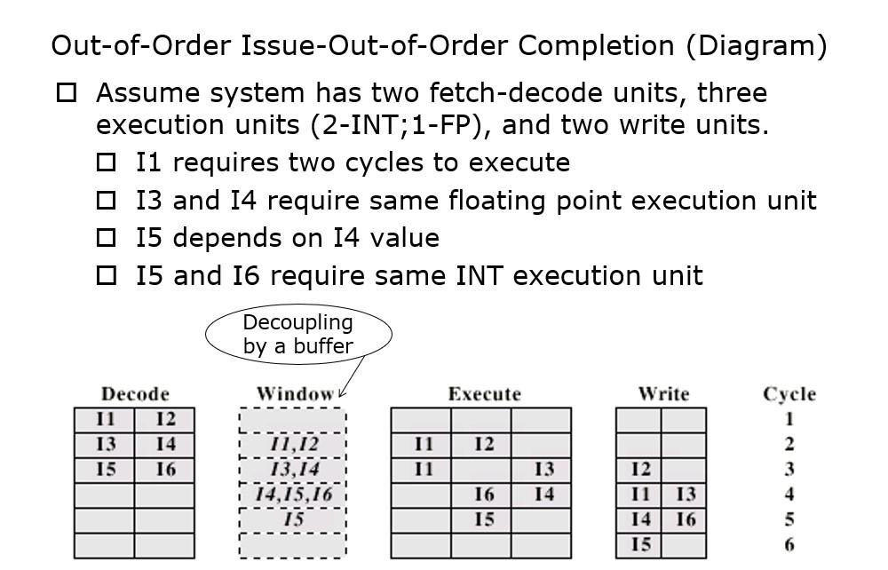 Solve the following question showing steps clearly | Chegg.com