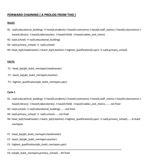 ROLOG CODE FOR MY FORWARD CHAINING. 'E LIST AN | Chegg.com