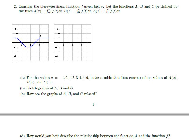 Solved 2. Consider the piecewise linear function f given | Chegg.com
