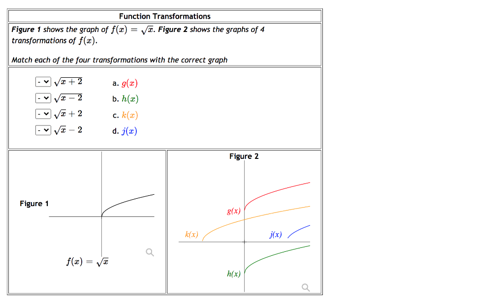 Solved Match each linear equation with its graph Equation | Chegg.com