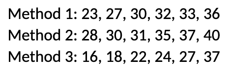 Solved A. Determine the power of the ANOVA for the data | Chegg.com