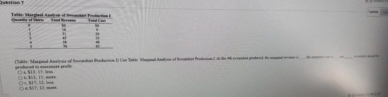 Solved Question 7 www 1 points Table: Marginal Analysis of | Chegg.com