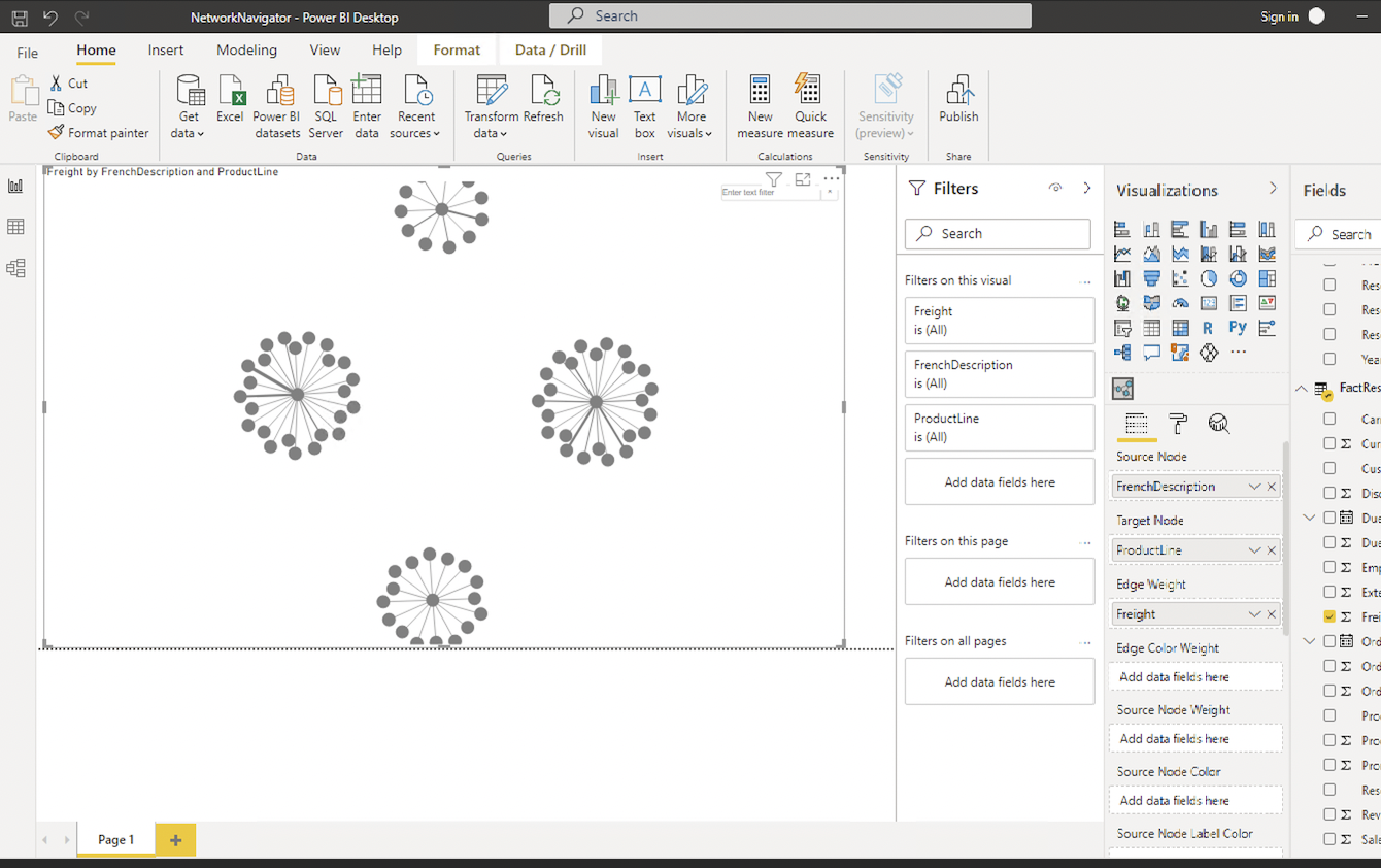 Solved Created with MS PowerBI's NetworkNavigator through a | Chegg.com