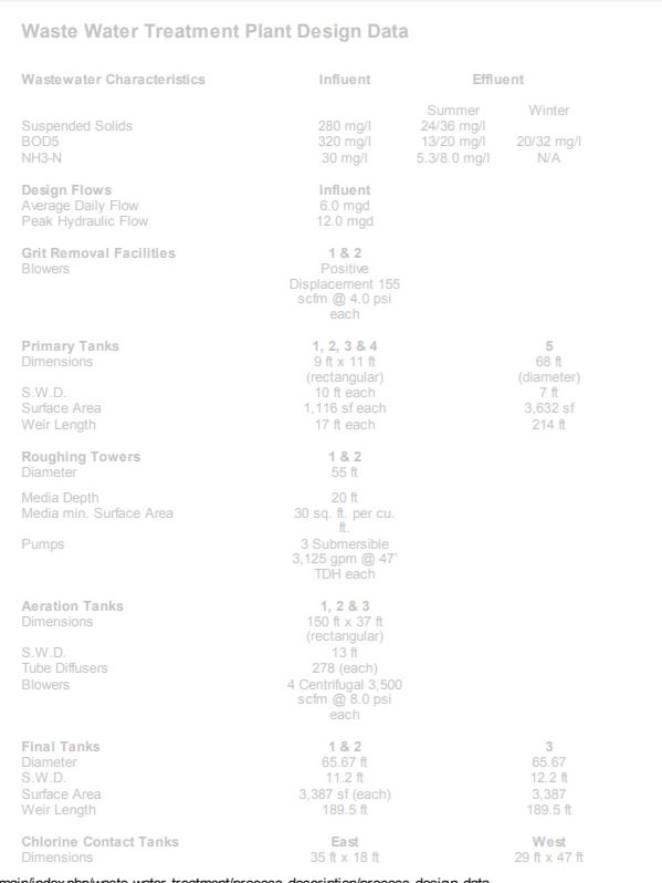 Directions: Continuing from the previous#N#homework, a | Chegg.com