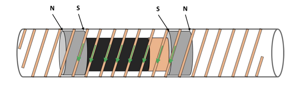 Solved topic related to The magnetic train. The illustration | Chegg.com