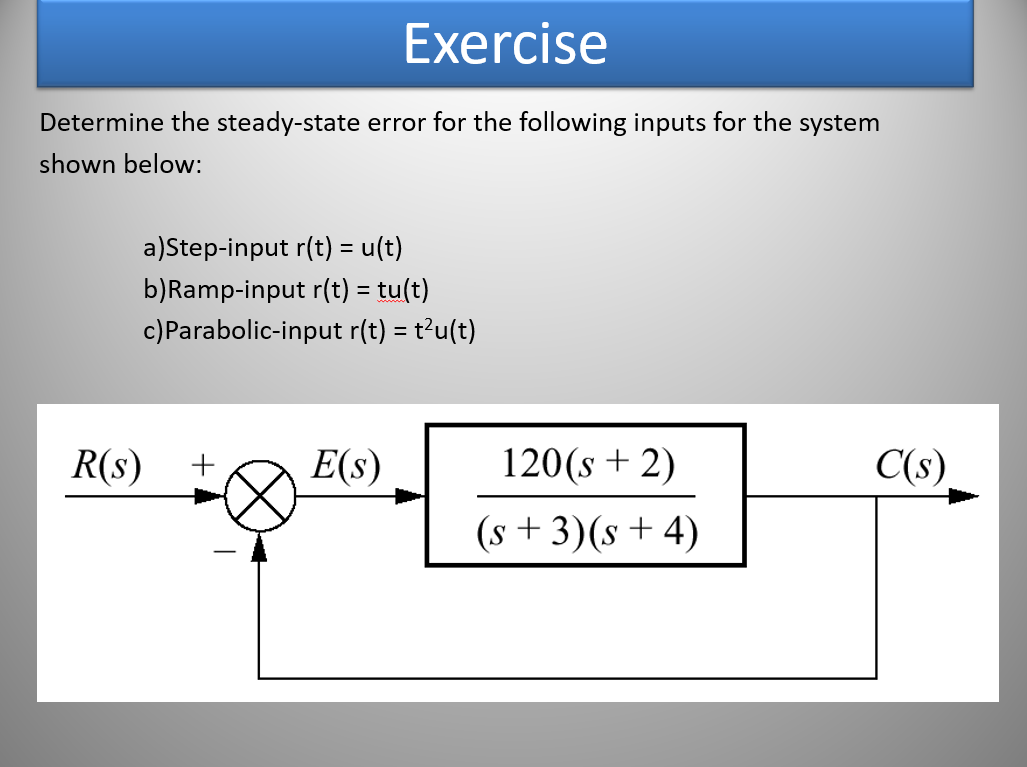 Solved Exercise Determine the steady-state error for the | Chegg.com