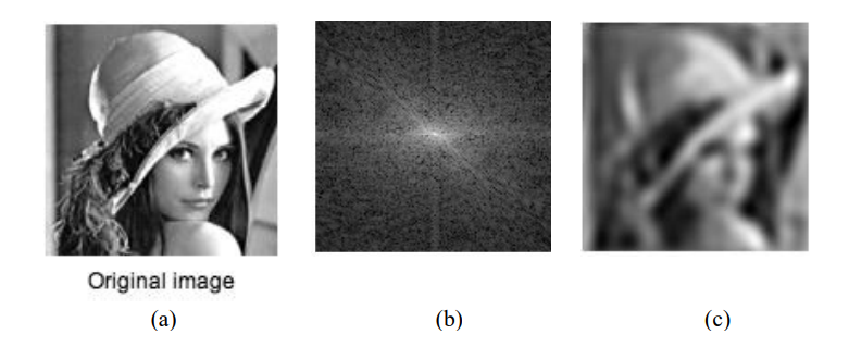 Solved A 4f imaging system can be used for spatial | Chegg.com