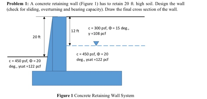 Problem 1: A concrete retaining wall (Figure 1) has | Chegg.com