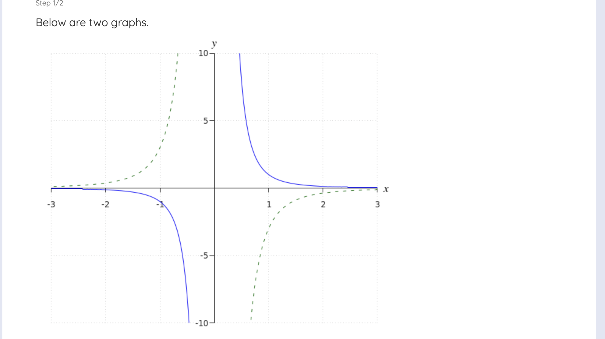 Solved answers in ﻿red are wrong so pls ﻿give me ﻿the | Chegg.com