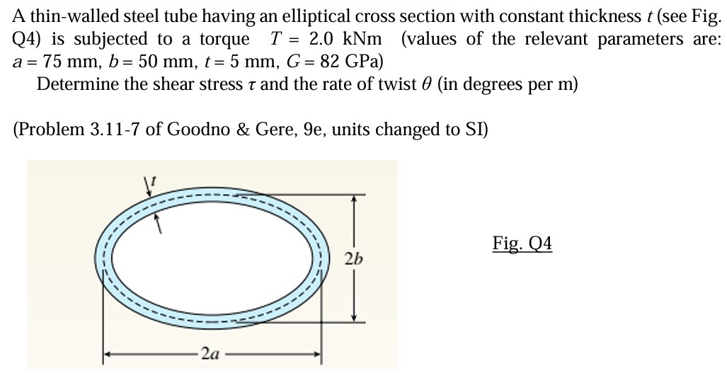 Solved A thin-walled steel tube having an elliptical cross | Chegg.com