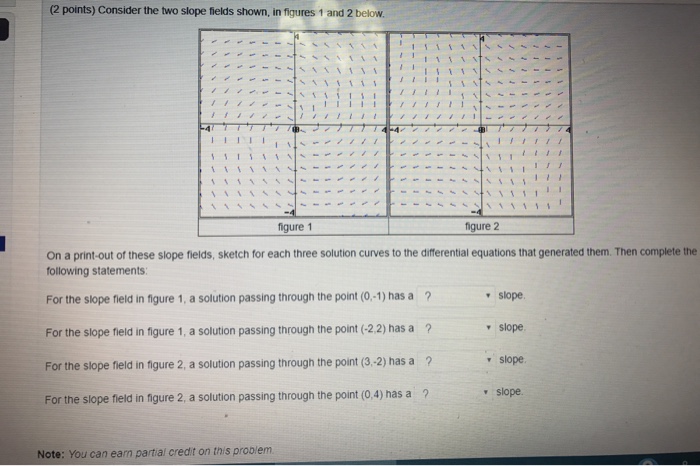 Solved (2 points) Consider the direction field below for a | Chegg.com