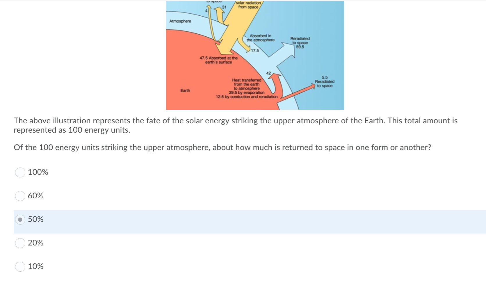 Solved wave 31 solar radiation from space Atmosphere | Chegg.com