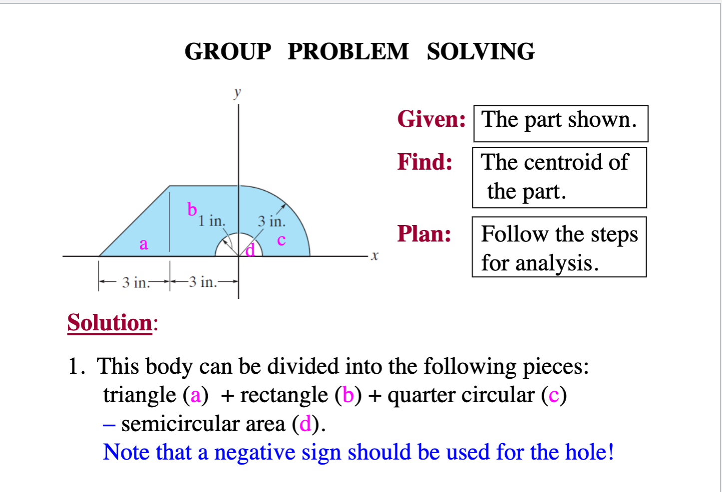 Solved GROUP PROBLEM SOLVING у Given: The part shown. Find: | Chegg.com