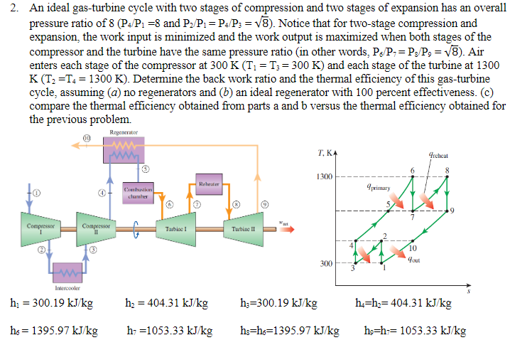 Solved 2. An ideal gas-turbine cycle with two stages of | Chegg.com