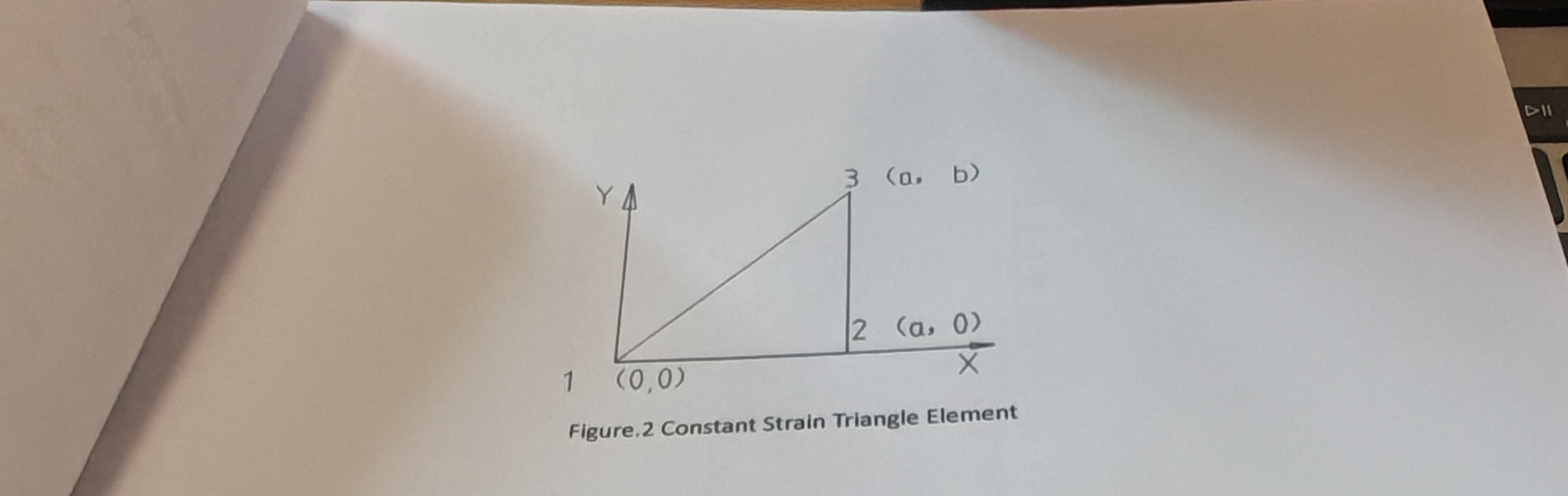 Solved Fig.2 ﻿shows a constant strain triangle element. The | Chegg.com