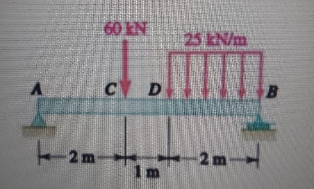 Solved FIND SUPPORT REACTIONS | Chegg.com