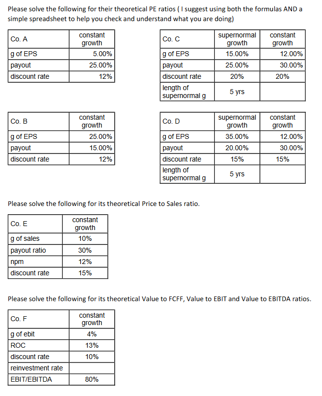Solved Please solve the following for their theoretical PE | Chegg.com