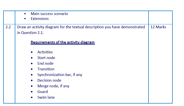 Solved Question-2 20 Marks 2.1 Produce a textual description | Chegg.com