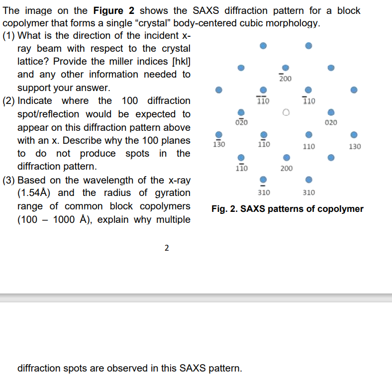 The image on the Figure 2 shows the SAXS diffraction | Chegg.com
