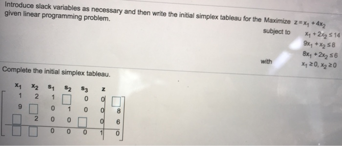 Solved Introduce slack variables as necessary and then write | Chegg.com