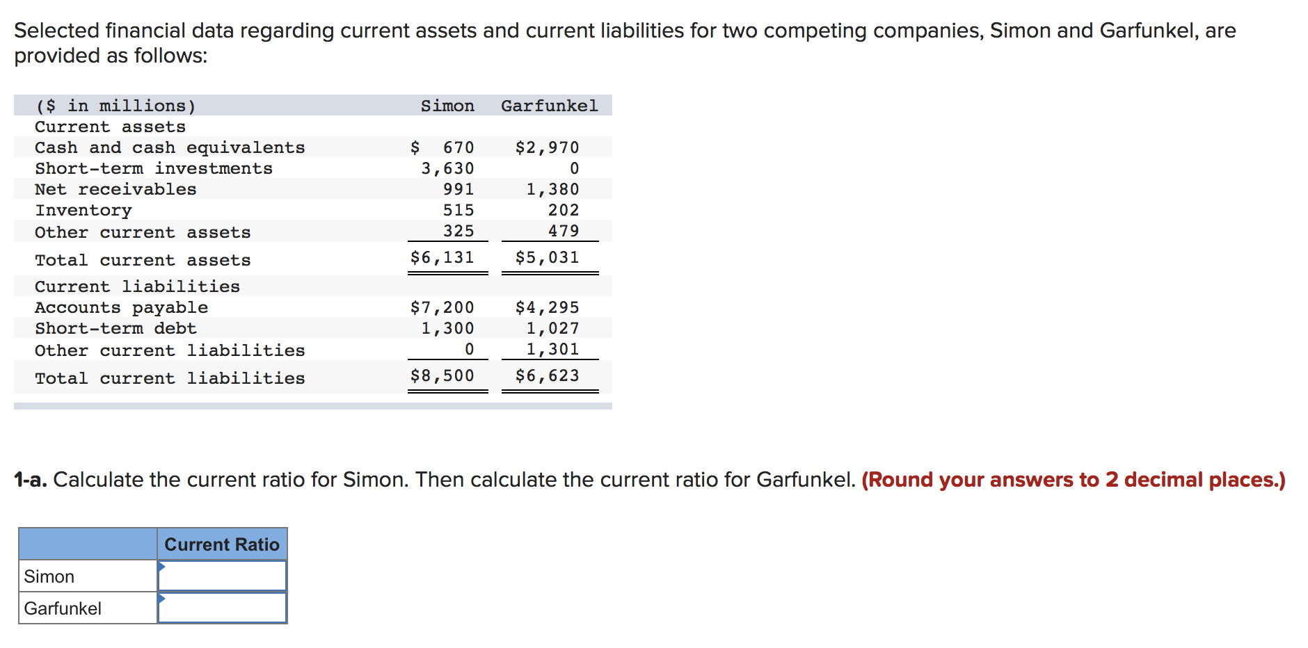 Solved Selected financial data regarding current assets and | Chegg.com