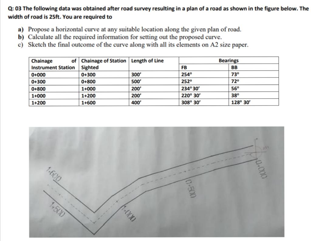 Solved Q: 03 The following data was obtained after road | Chegg.com
