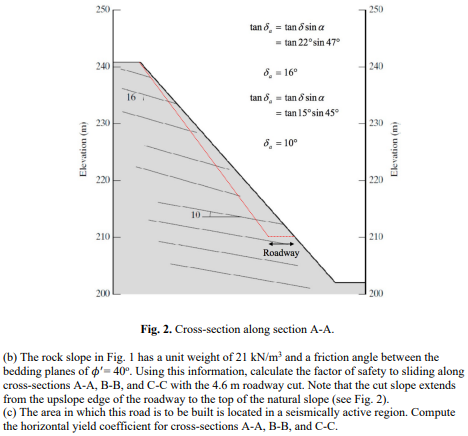 Solved 1. A section of a roadway to be constructed along a | Chegg.com