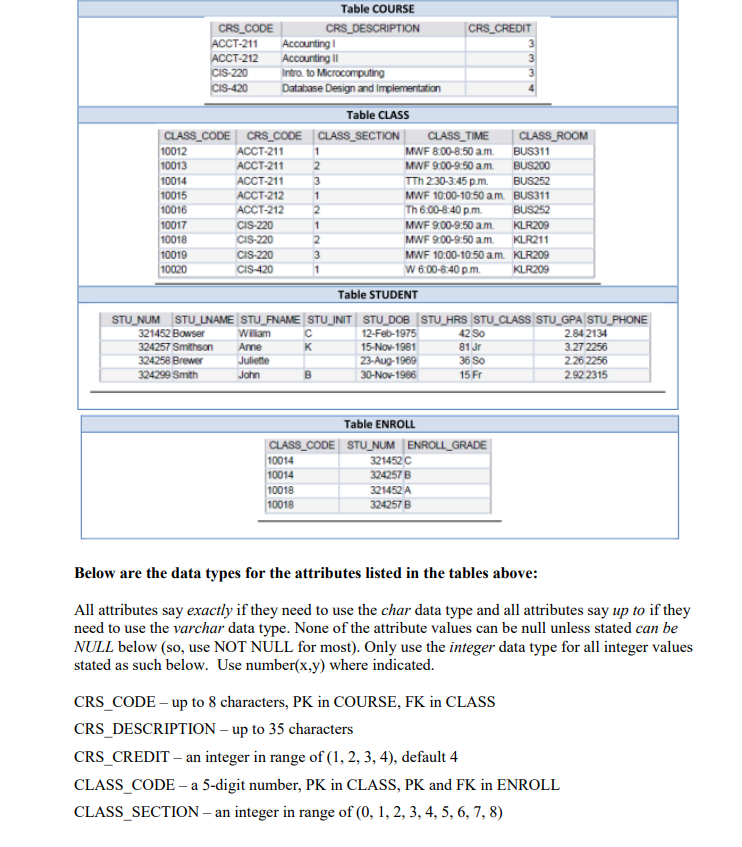 COURSE CRS CODE CRS DESCRIPTION CRS_CREDIT CASS CLASS | Chegg.com