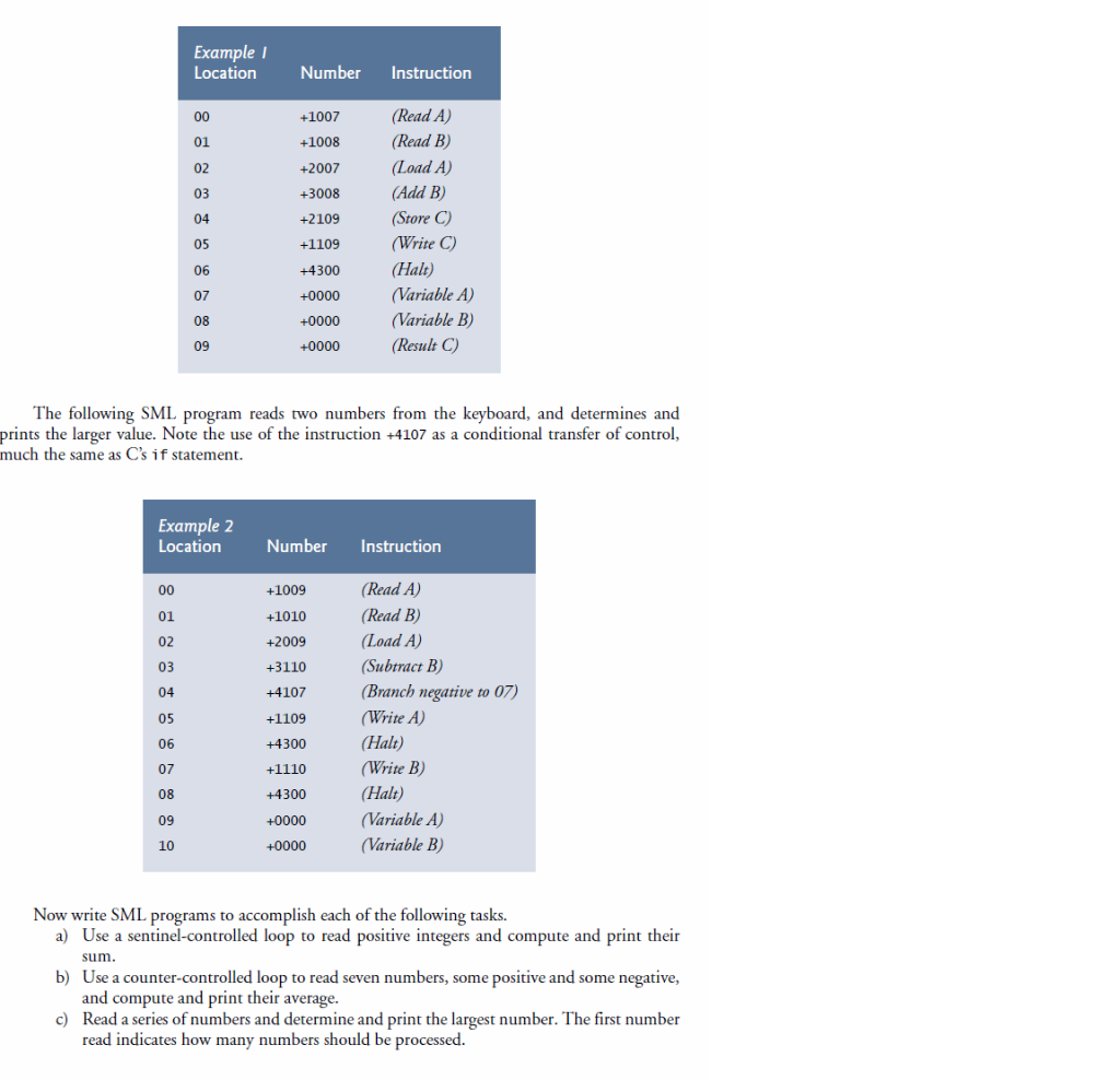 Solved 7.27 (Machine-Language Programming) Let's create a | Chegg.com