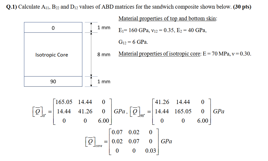 Solved Q.1) Calculate A11, B22 and D12 values of ABD | Chegg.com