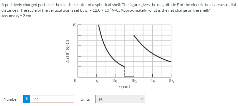 Solved A positively charged particle is held at the center | Chegg.com