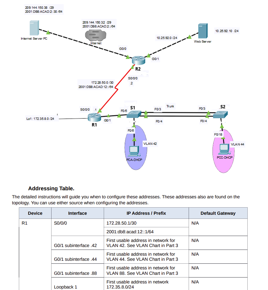 Solved Addressing Table. The detailed instructions will | Chegg.com