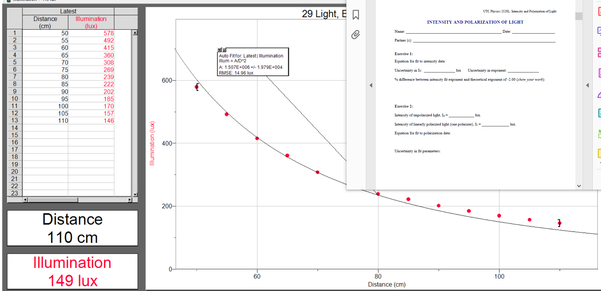 Intensity and Polarization of Light Equation for fit | Chegg.com