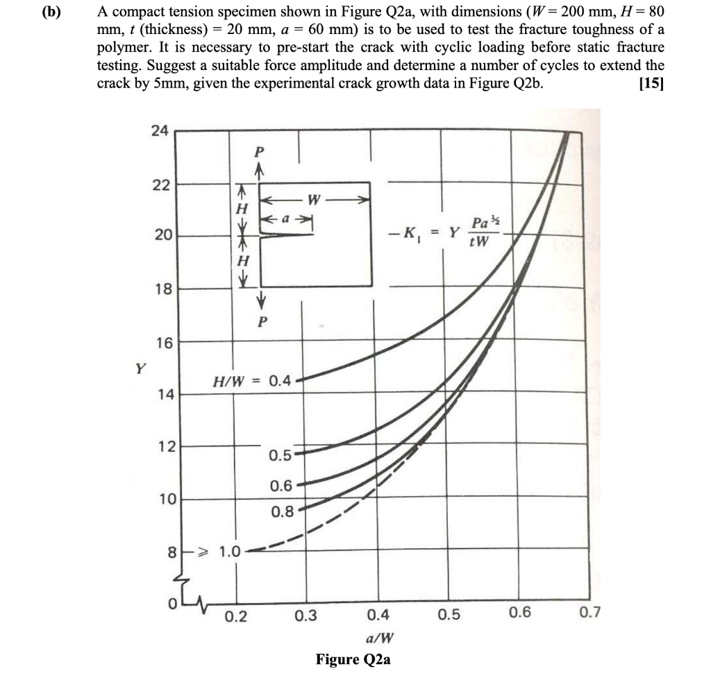 (b)A compact tension specimen shown in Figure Q2a, | Chegg.com