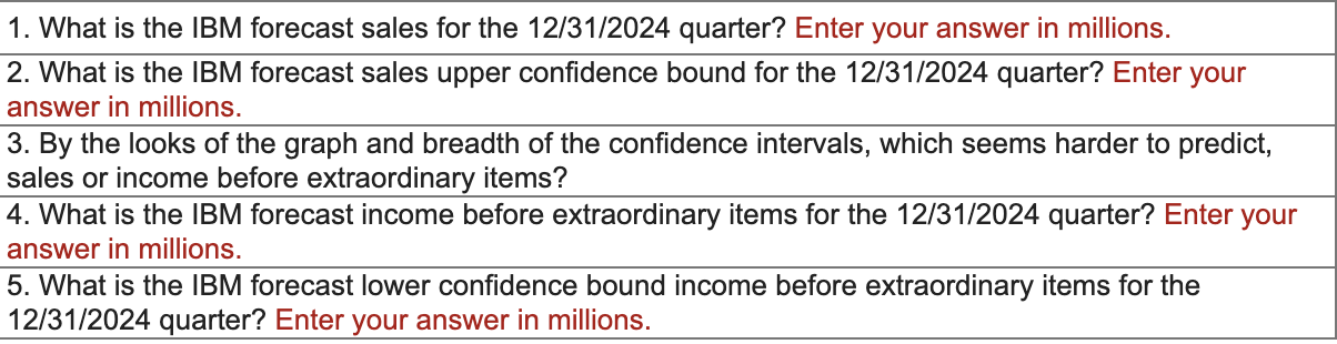 Date of Sales IBM Sales Date of Incom IBM Income | Chegg.com