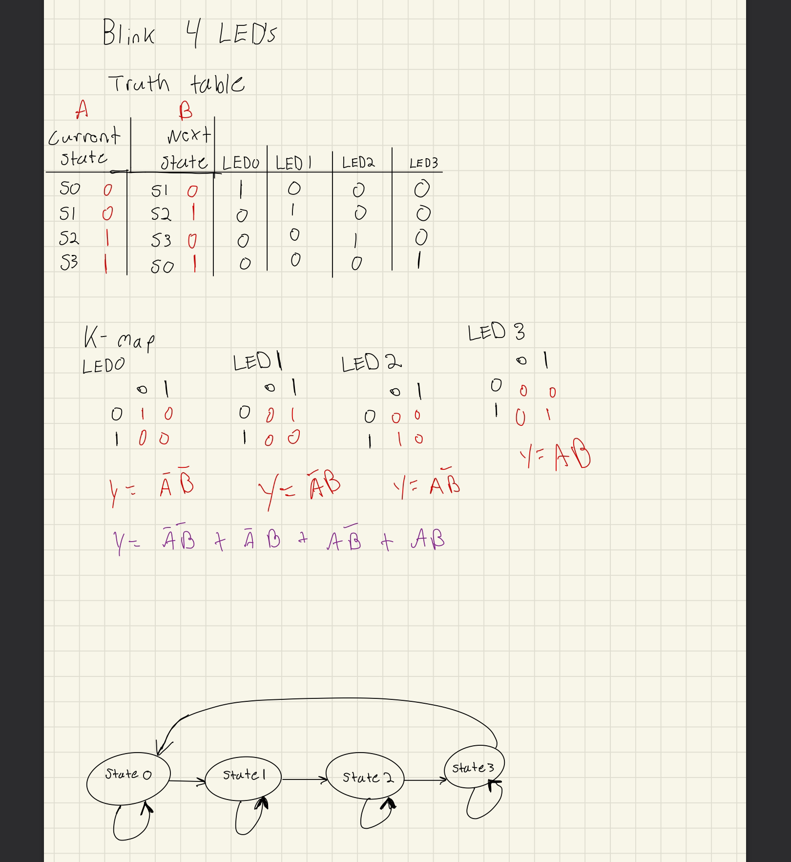 Solved The goal of this assignment is to blink four LEDs on | Chegg.com
