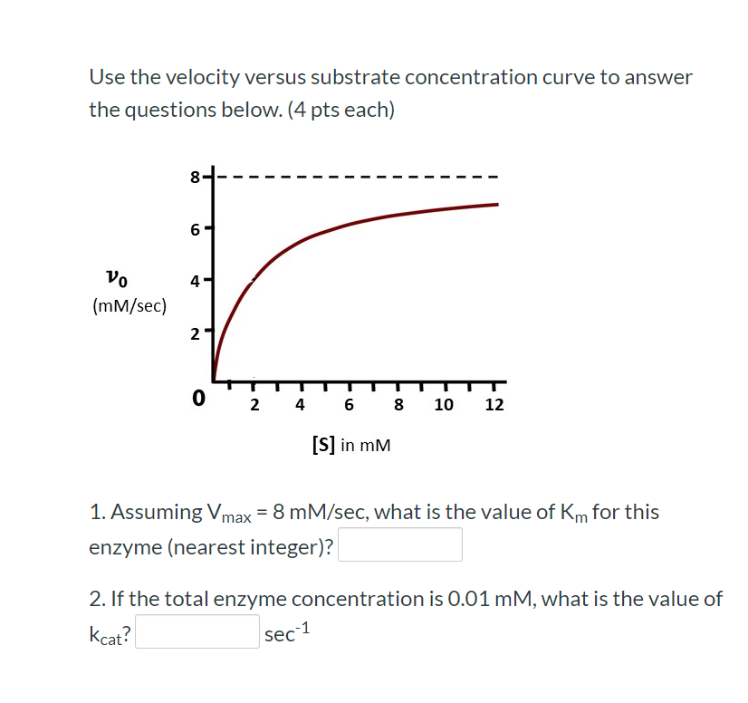 Solved Use the velocity versus substrate concentration curve | Chegg.com