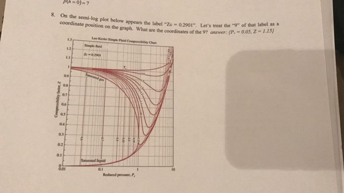 Solved On the semi-log plot below appears the label "zc | Chegg.com
