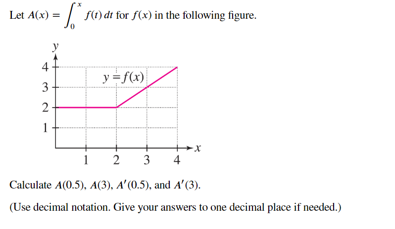Solved Let 𝐴(𝑥)=∫𝑥0𝑓(𝑡)𝑑𝑡A(x)=∫0xf(t)dt for | Chegg.com