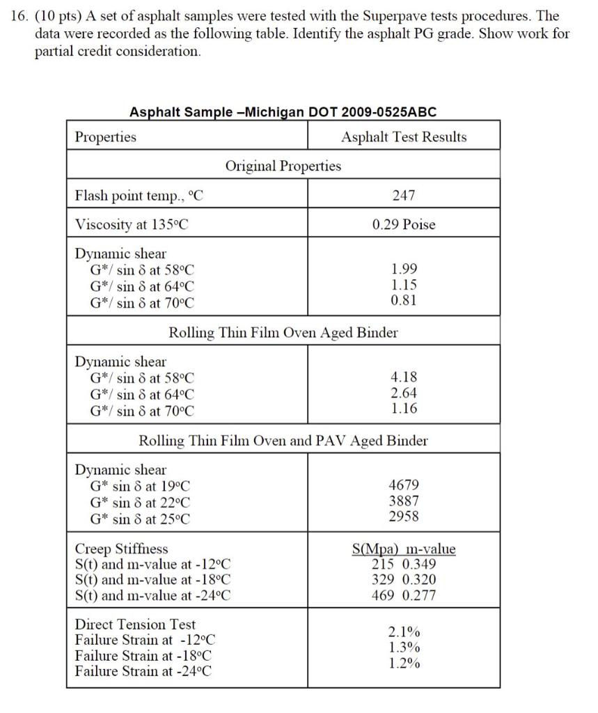 Solved 16. (10 pts) A set of asphalt samples were tested | Chegg.com