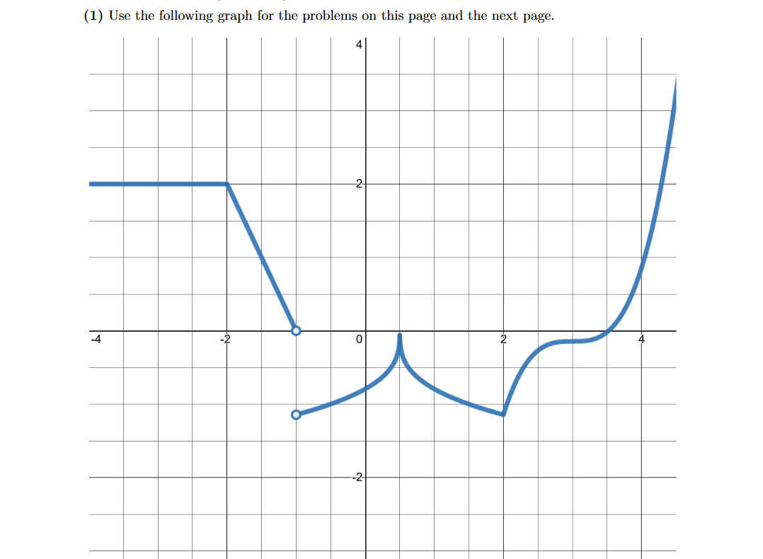 Solved (1) Use the following graph for the problems on this | Chegg.com