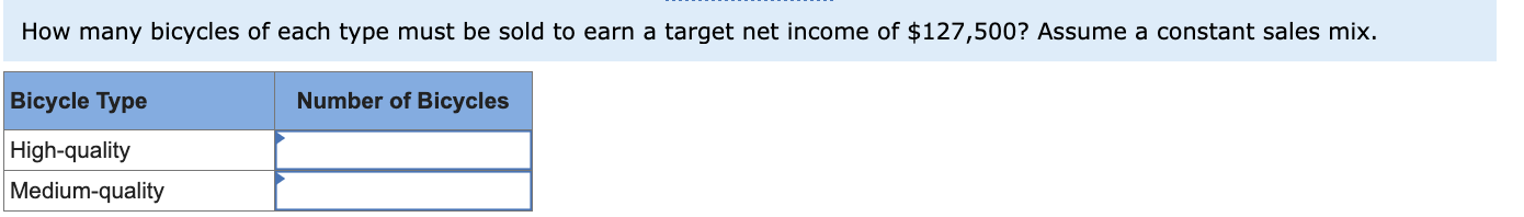 Solved Compute the weighted-average unit contribution | Chegg.com